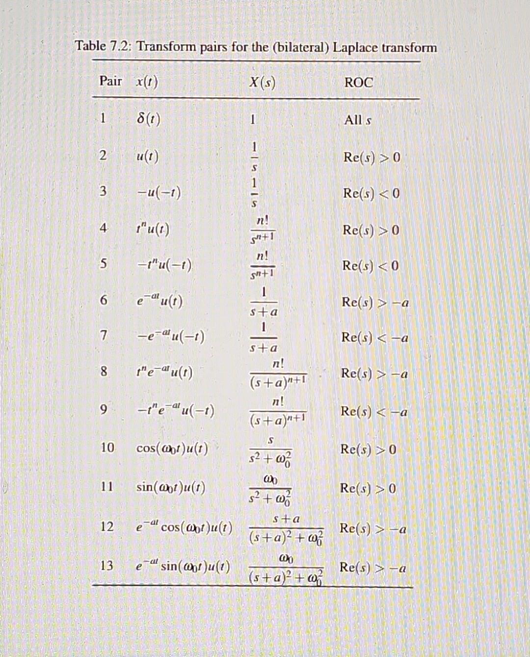 Solved 7.5 For each case below, using properties of the | Chegg.com