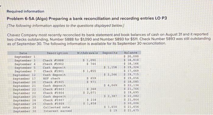 Solved Additional Information (a) Check Number 5904 is | Chegg.com