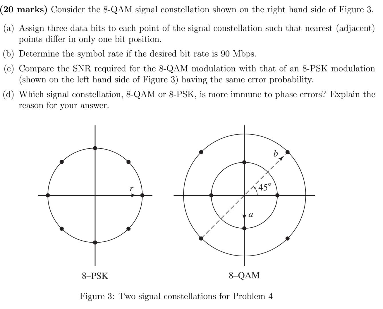 Solved (20 marks) Consider the 8-QAM signal constellation | Chegg.com