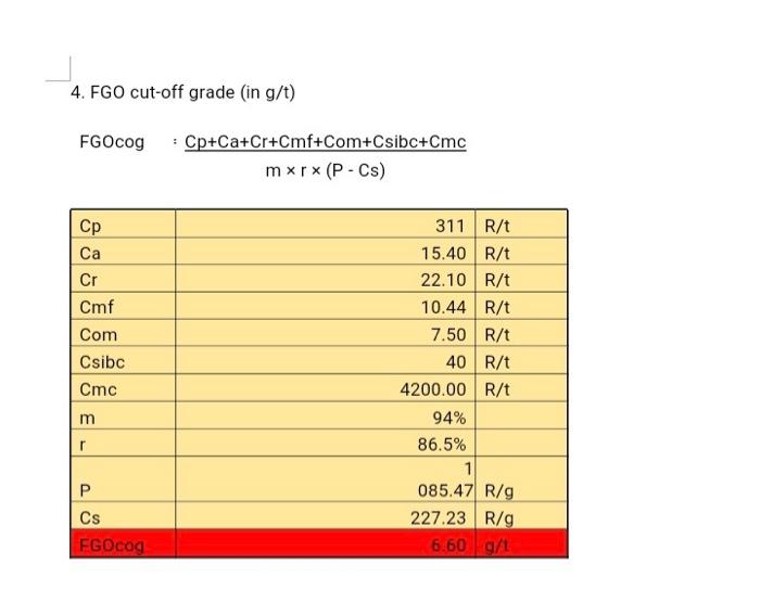 Solved 4. FGO cut-off grade (in g/t ) FGOcog : | Chegg.com