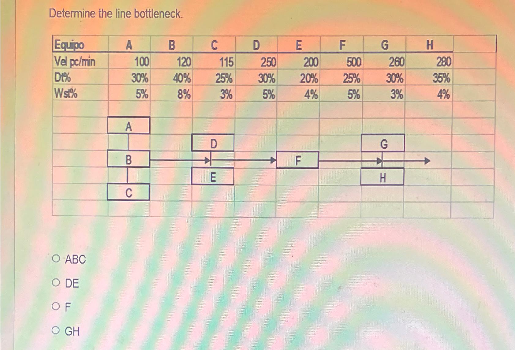 Solved Determine the line | Chegg.com