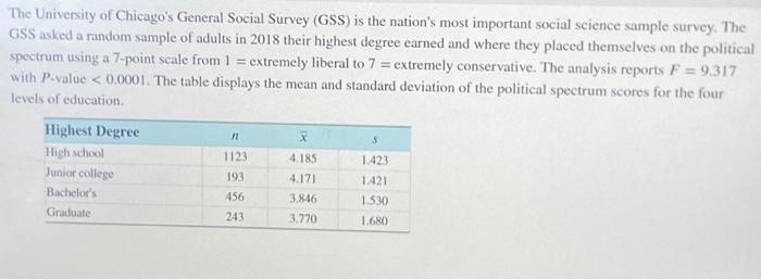 Solved The University of Chicago's General Social Survey | Chegg.com