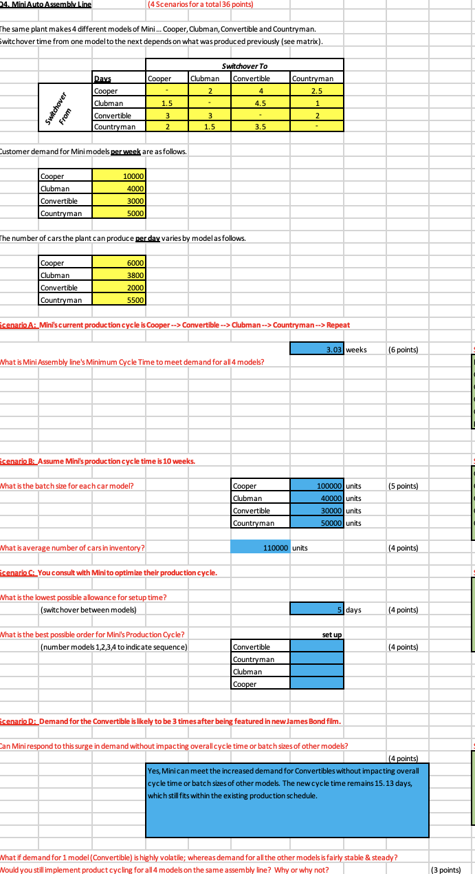 Solved The same plant makes 4 ﻿different models of Mini ... | Chegg.com