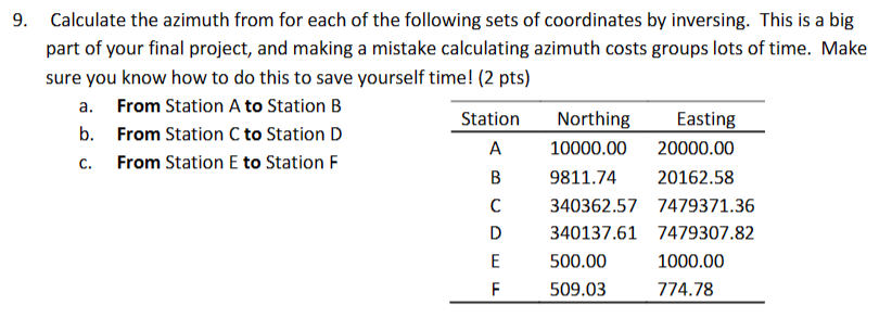 Solved Calculate the azimuth from for each of the following | Chegg.com
