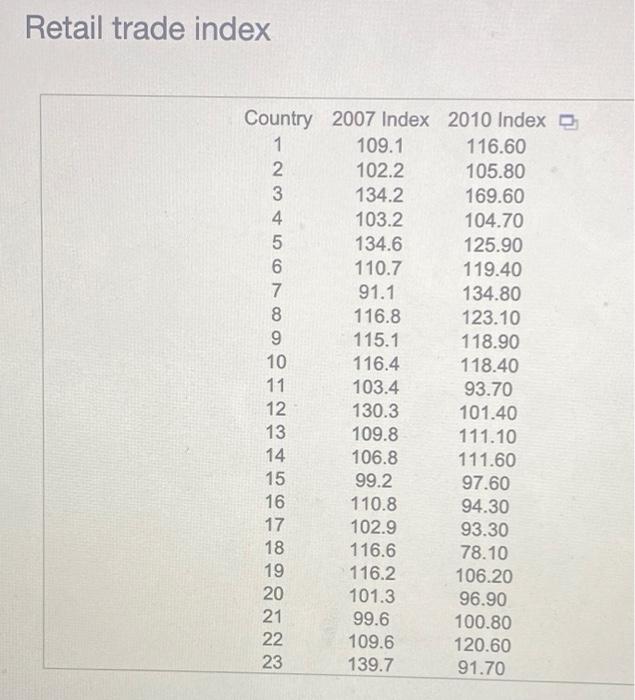 Solved Retail trade index NONO Country 2007 Index 2010 Index | Chegg.com