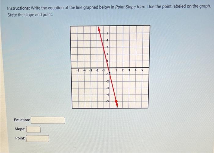 Solved Instructions: Write the equation of the line graphed | Chegg.com
