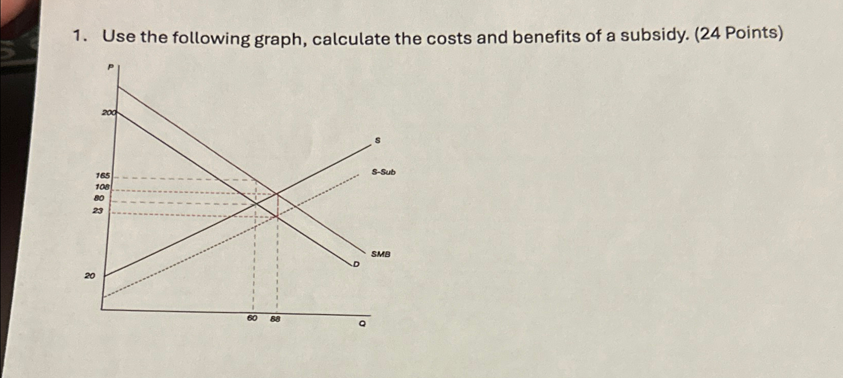 Solved Use the following graph, calculate the costs and | Chegg.com
