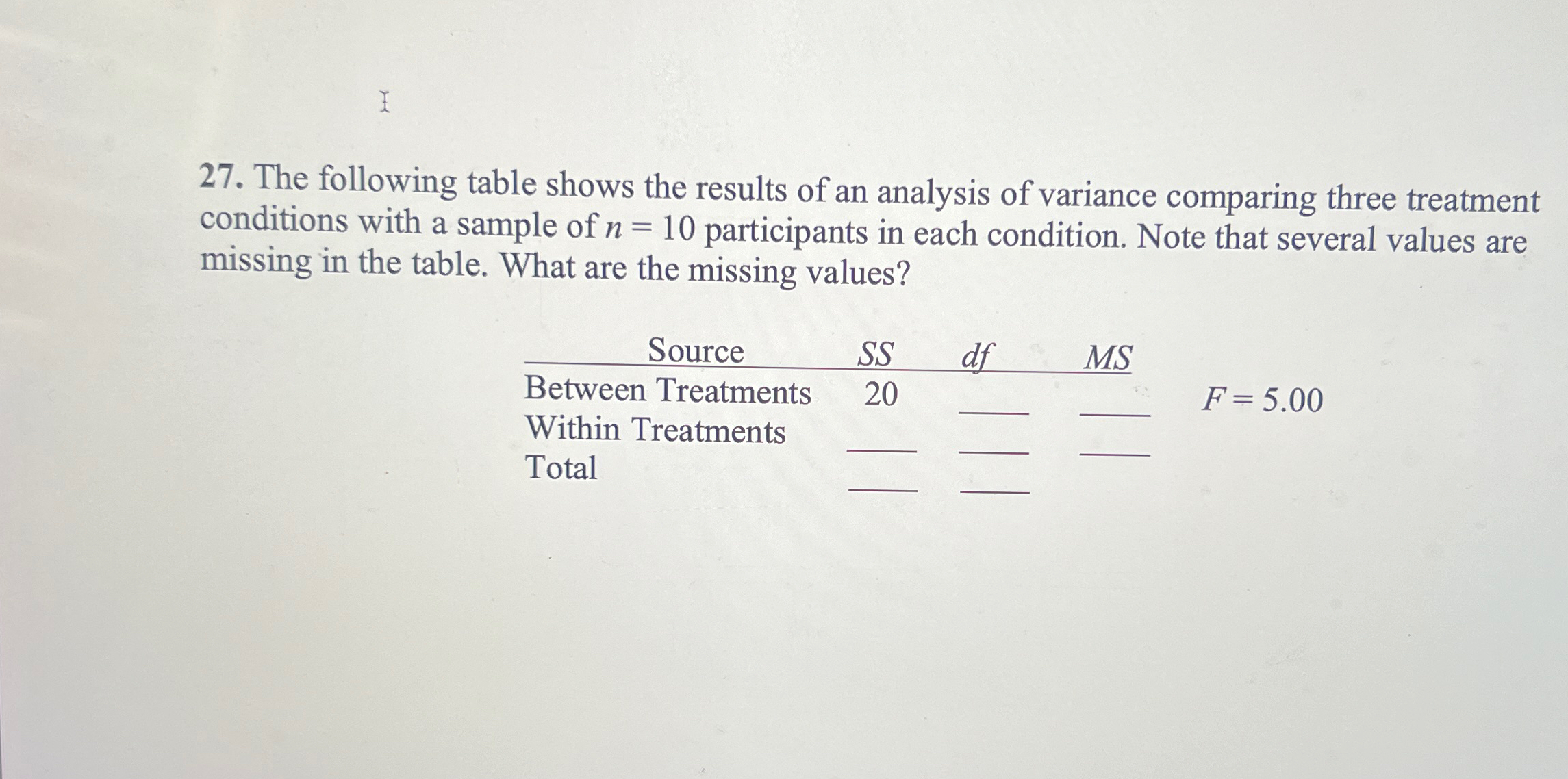 Solved The following table shows the results of an analysis | Chegg.com
