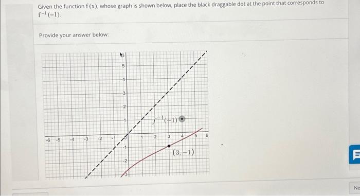 Solved Given the function f(x), whose graph is shown below, | Chegg.com