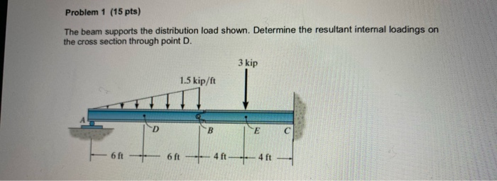 Solved Problem 1 (15 pts) The beam supports the distribution | Chegg.com