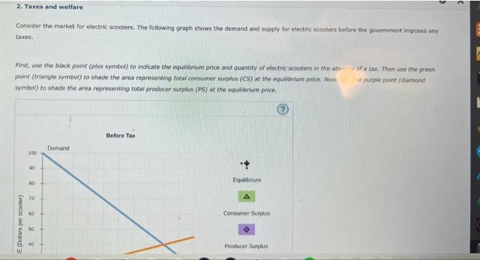 Solved Consider the market for electric scooters. The | Chegg.com