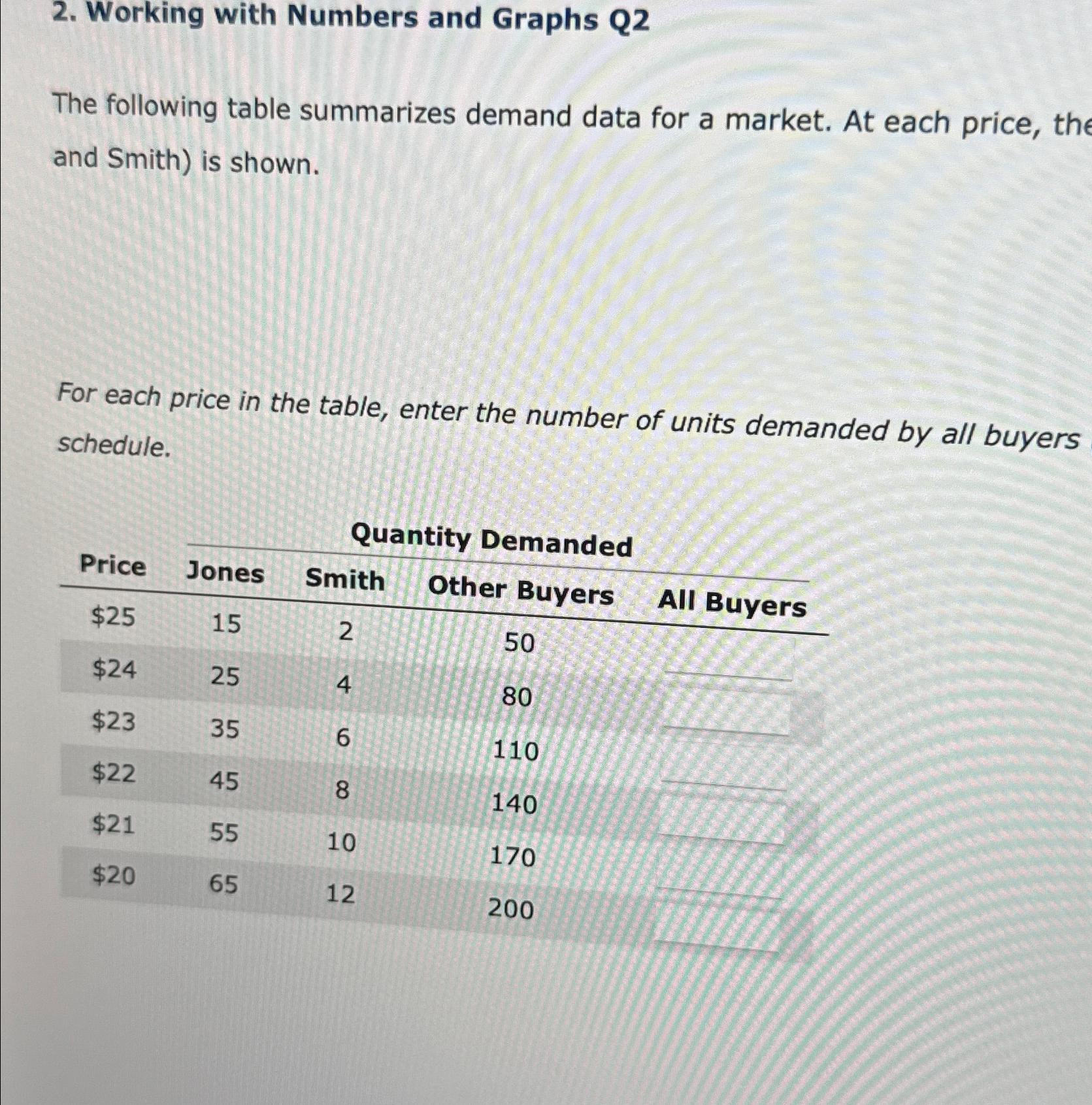 Solved Working with Numbers and Graphs Q2The following table | Chegg.com