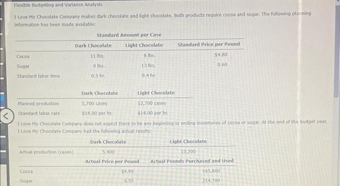 Solved I Love My Chocolate Company makes dark chocolate and | Chegg.com