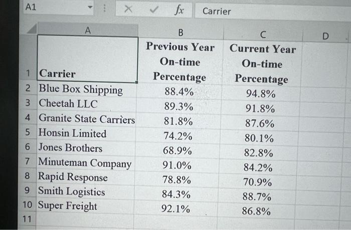 Solved Use Excel file to find the answers for following | Chegg.com