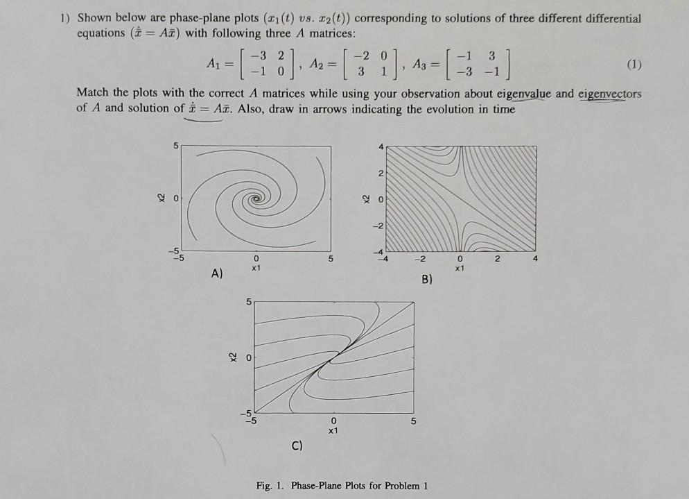 Solved 1) Shown below are phase-plane plots (11() vs. 22(0)) | Chegg.com