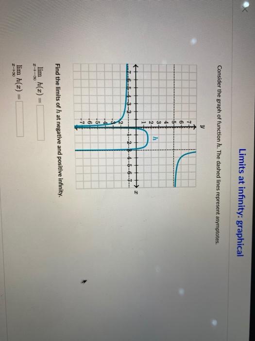 Solved Limits at infinity: graphical Consider the graph of | Chegg.com
