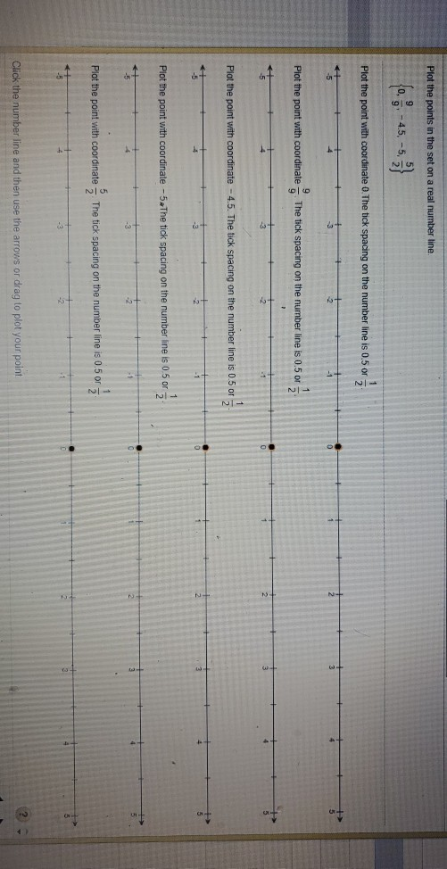 Solved Plot the points in the set on a real number line lo | Chegg.com
