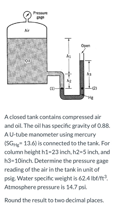 Solved Pressure gage A closed tank contains compressed air | Chegg.com