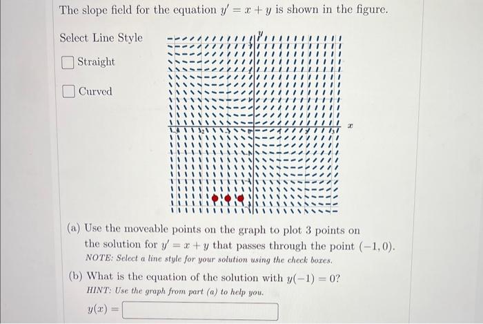 Solved The slope field for the equation y′=x+y is shown in | Chegg.com