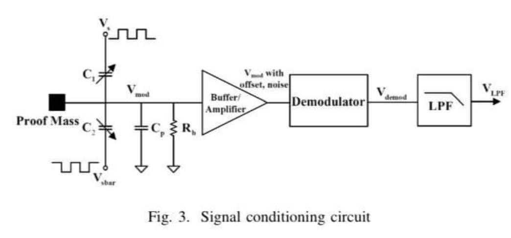 Solved Fig. 3. Signal conditioning circuit | Chegg.com