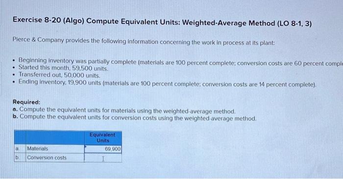 Solved Exercise 8-20 (Algo) Compute Equivalent Units: | Chegg.com