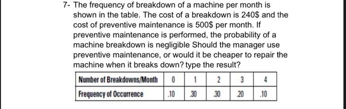 Solved 7- The frequency of breakdown of a machine per month | Chegg.com