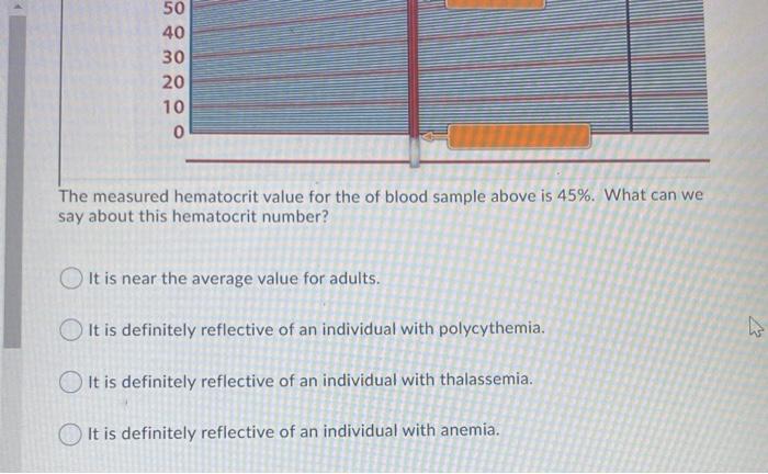 Solved Question 23 (3 points)The measured hematocrit value | Chegg.com