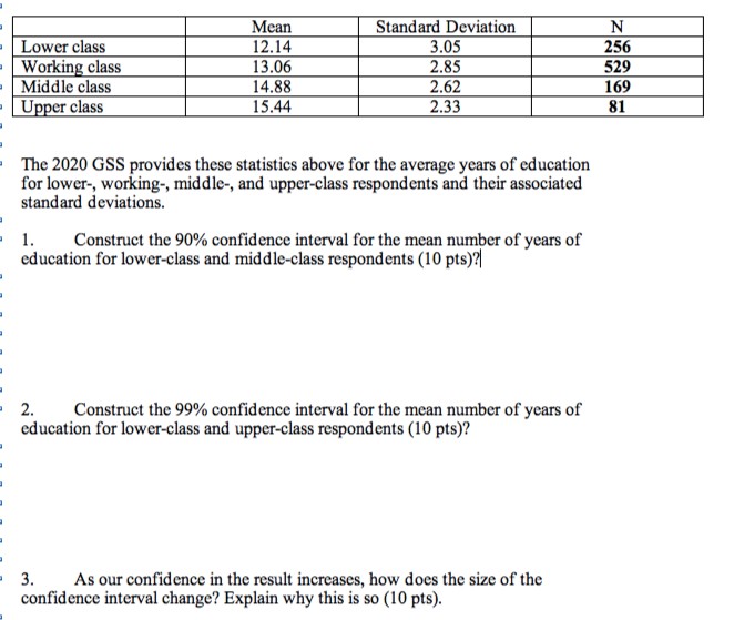 Solved Construct the 90% ﻿confidence interval for the mean | Chegg.com