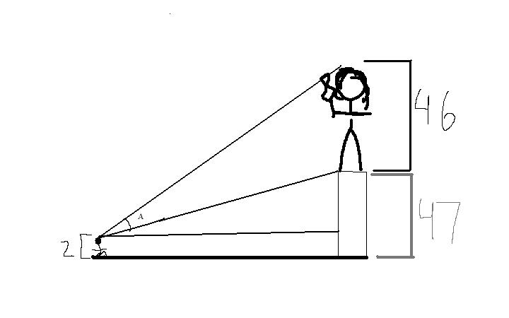 Solved The statue of liberty, which is 46 meters tall, | Chegg.com