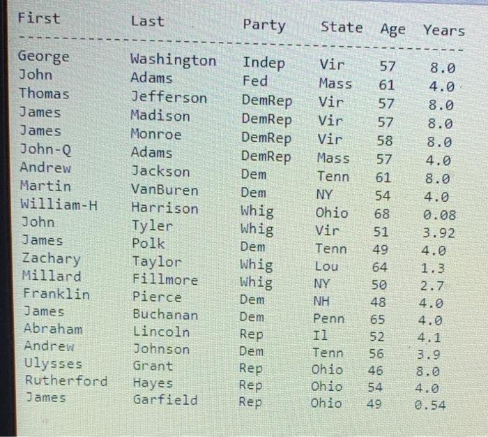 Solved need this program in PERL SCRIPT Write a perl script | Chegg.com