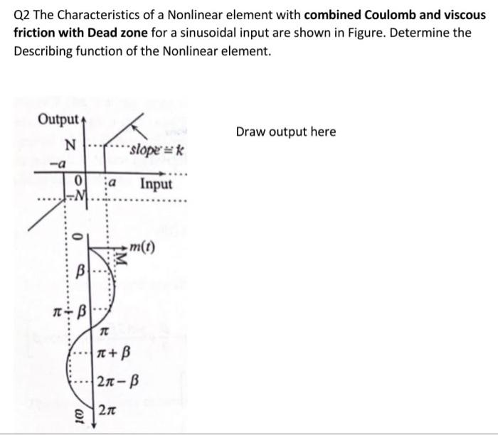 Solved Q2 The Characteristics of a Nonlinear element with | Chegg.com
