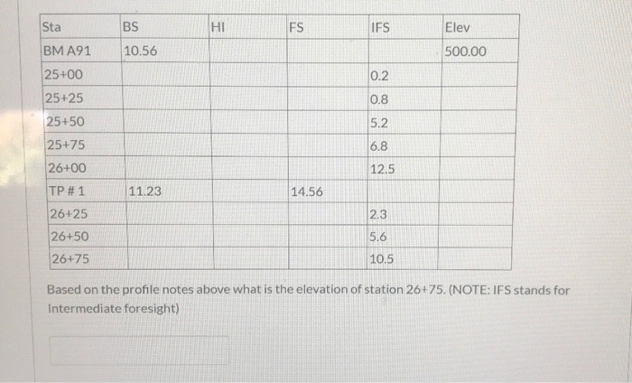 Solved Sta BS HI FS IFS Elev BM A91 10.56 500.00 25+00 0.2 | Chegg.com