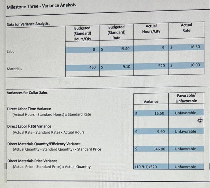 Solved Milestone Three - Variance Analysis Data for Variance | Chegg.com
