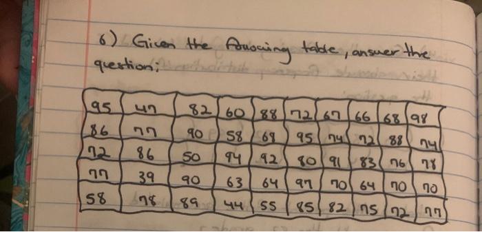 Solved 1) Using sturges formula, what is the number of | Chegg.com