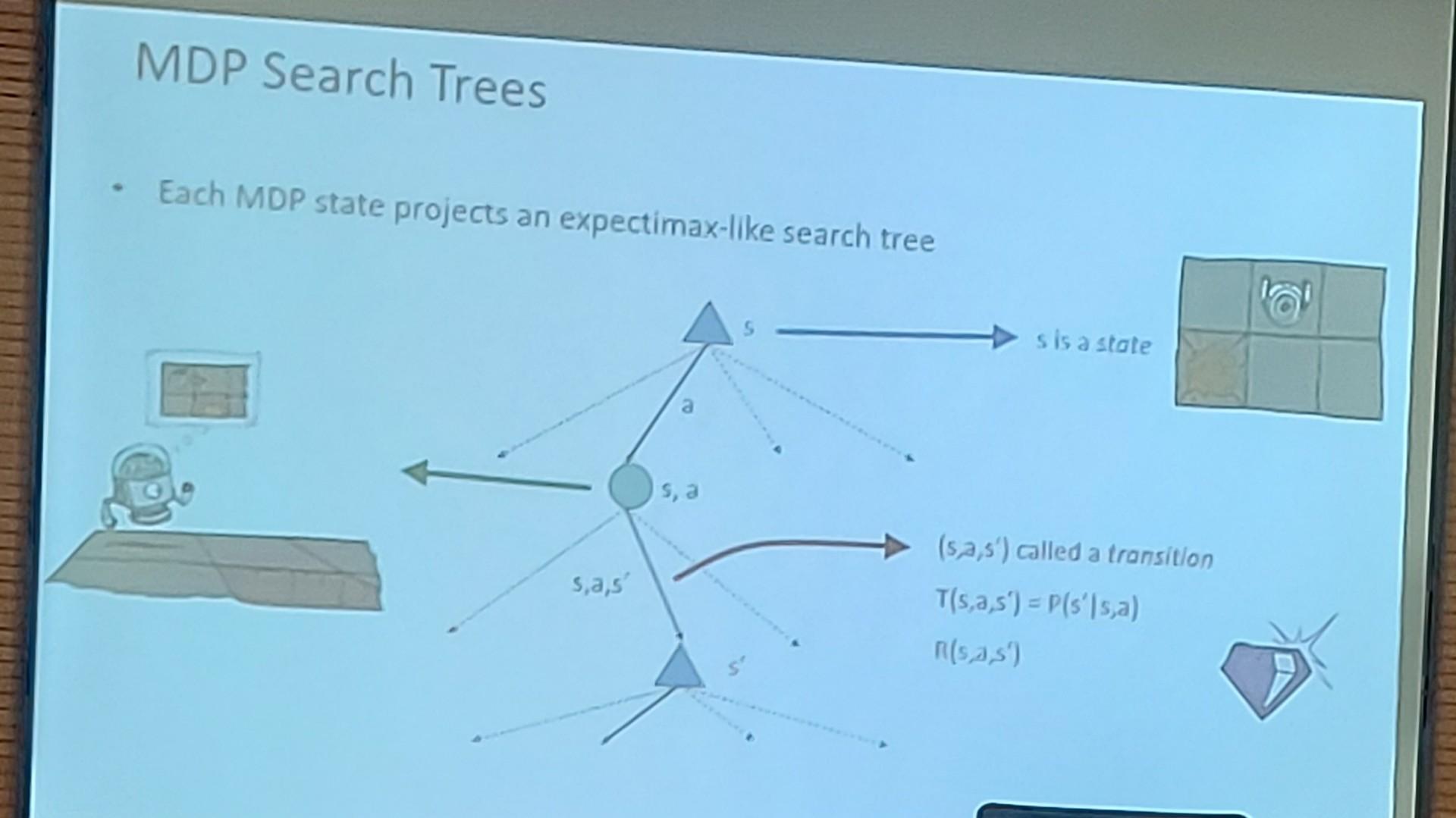 Solved Each MDP state projects an expectimax-like search | Chegg.com
