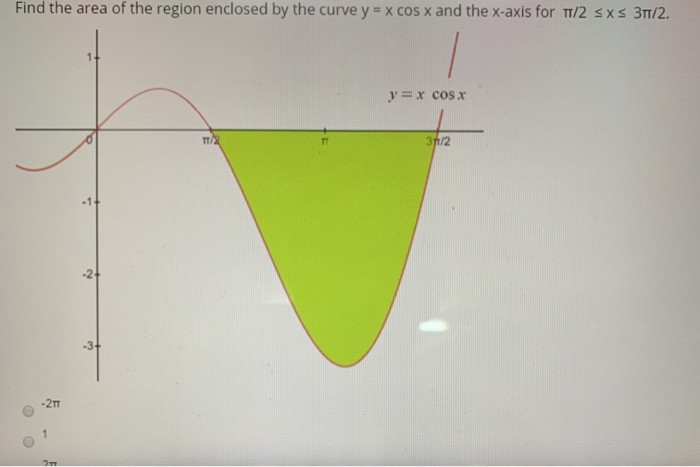 Solved Find the area of the region enclosed by the curve y = | Chegg.com