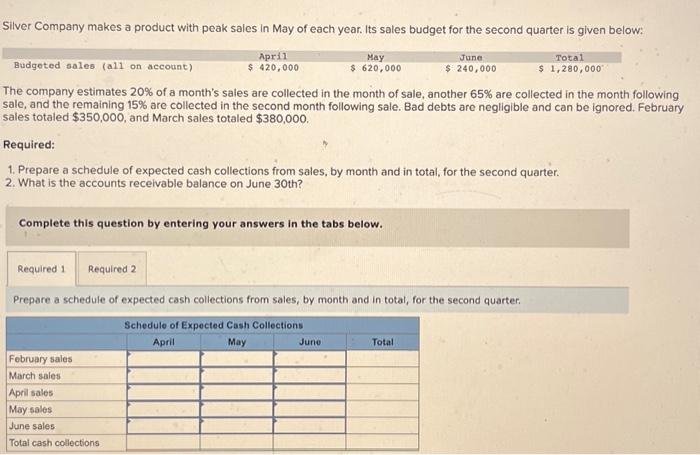 Solved Silver Company makes a product with peak sales in May | Chegg.com
