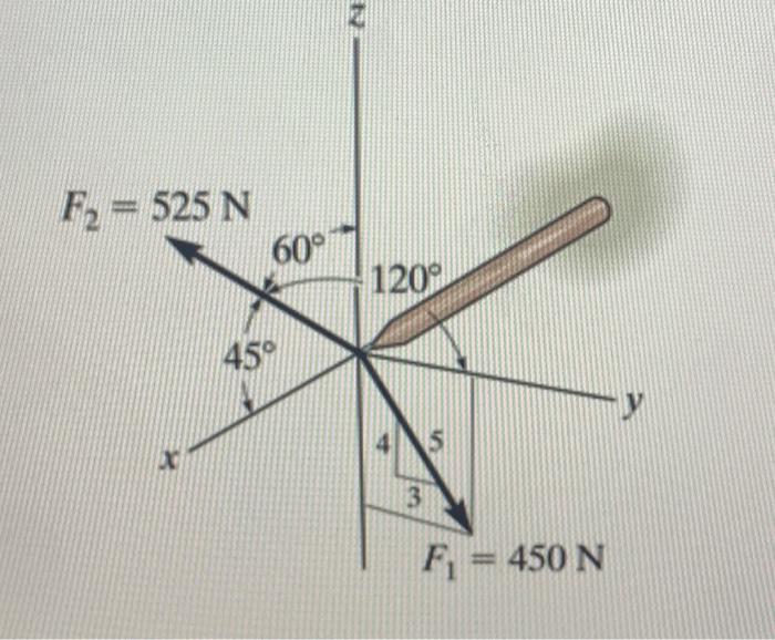 Solved Determine the magnitude of the resultant force. | Chegg.com