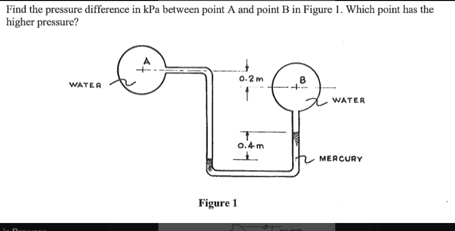 Solved Find the pressure difference in kPa between point A | Chegg.com