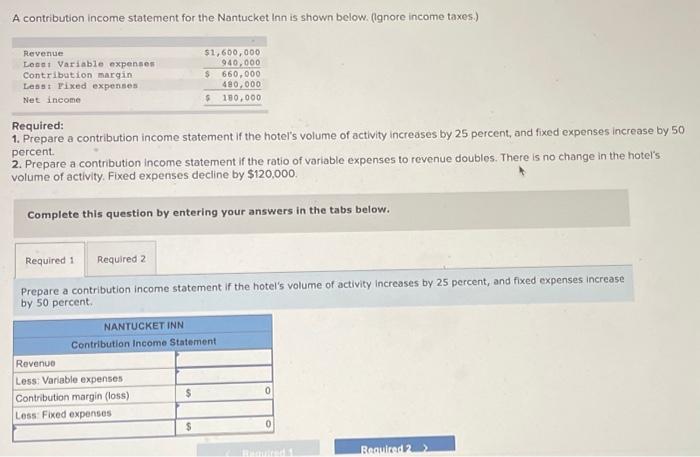 Solved A contribution income statement for the Nantucket inn | Chegg.com
