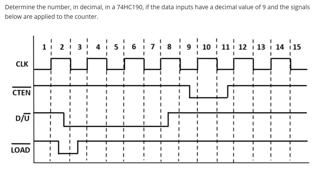 Solved Determine the number, in decimal, in a 74 ﻿HC 190 , | Chegg.com