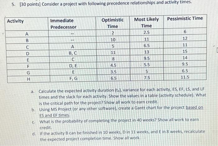 Solved 5. [ 30 points] Consider a project with following | Chegg.com