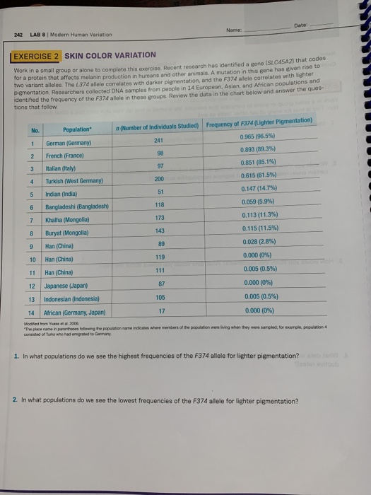 Solved Date: 242 LAB & Modern Human Variation EXERCISE 2 | Chegg.com