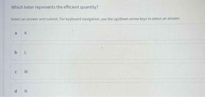 Solved Which letter represents the efficient quantity? | Chegg.com