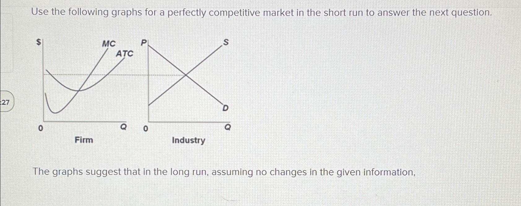 Solved Use the following graphs for a perfectly competitive | Chegg.com