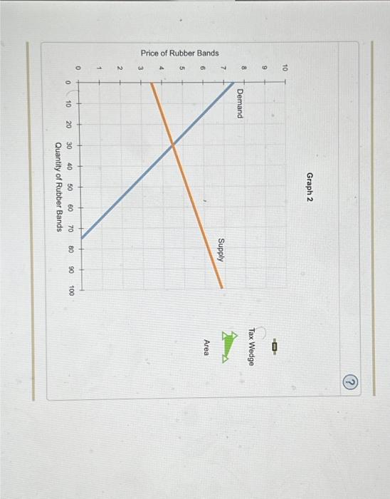 Solved 3. Problems and Applications Q3 Consider the market | Chegg.com