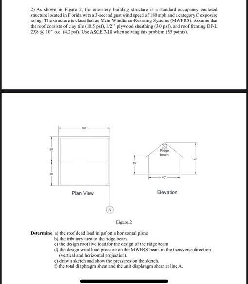 2) As shown in Figure 2the one-story building | Chegg.com
