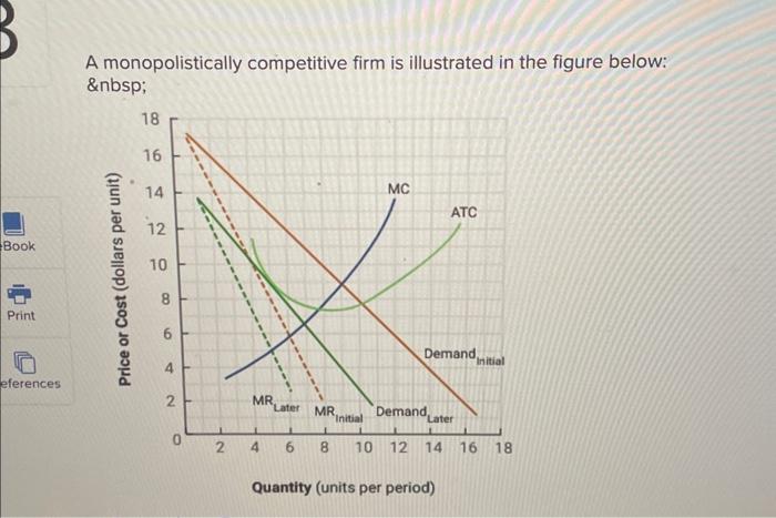 A monopolistically competitive firm is illustrated in | Chegg.com