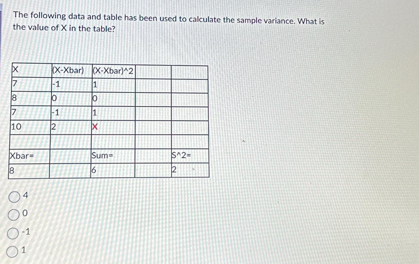 Solved The following data and table has been used to | Chegg.com