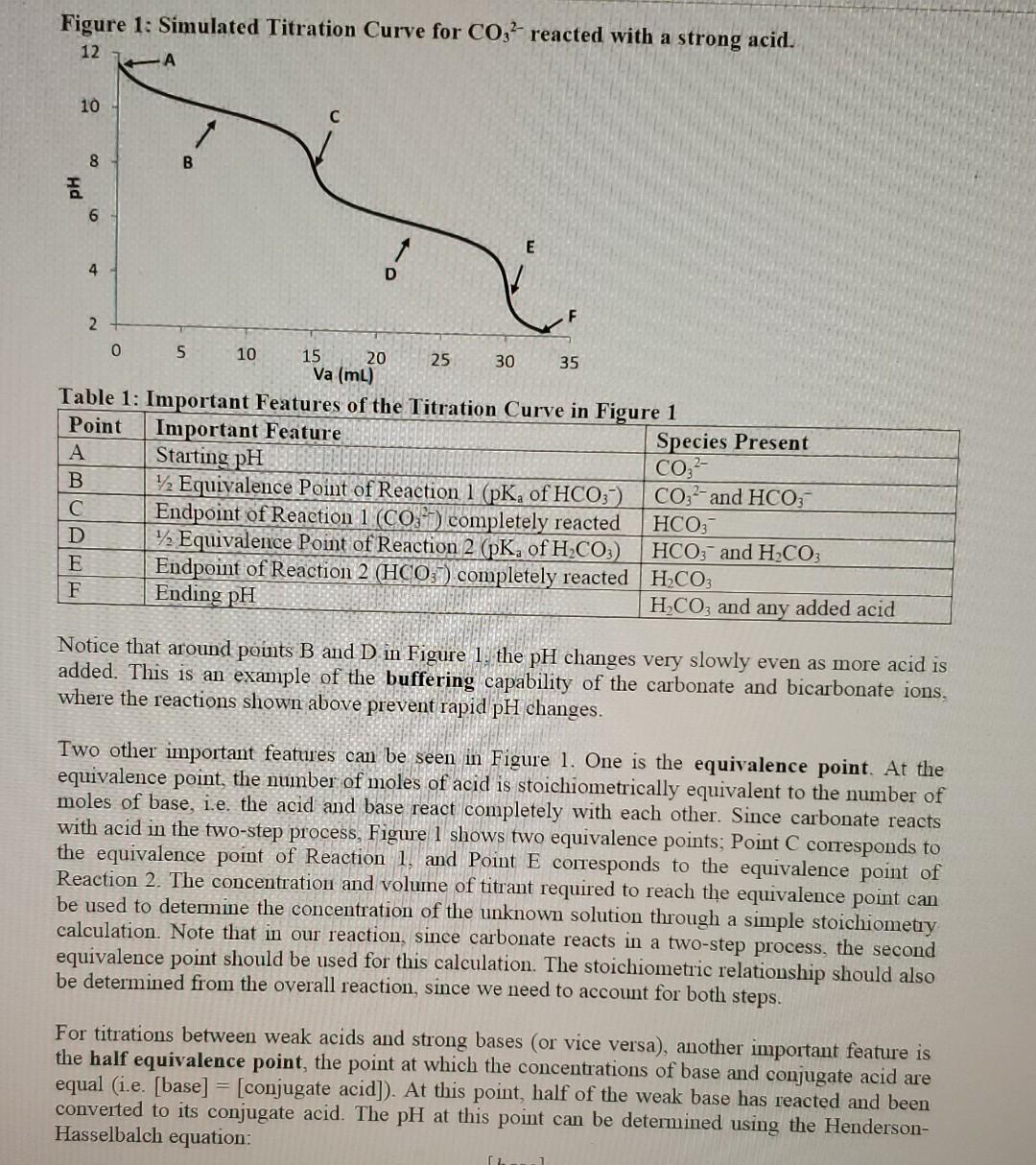 Solved 2. Calculate the concentration of Na2CO3 based on the | Chegg.com